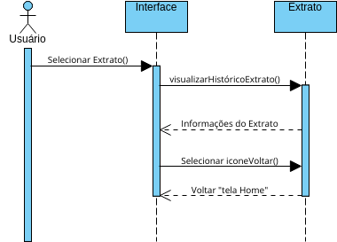 Diagrama de Sequencia UC05 | Visual Paradigm User-Contributed Diagrams ...